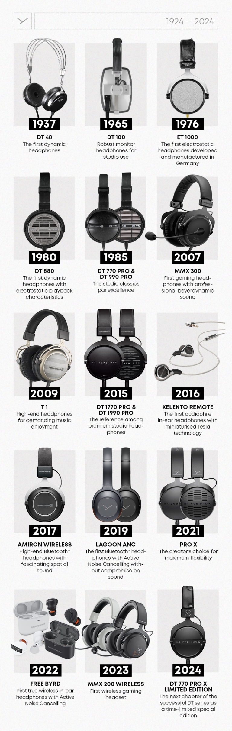 Spotlight on our headphones: 87 years of headphones expertise ...
