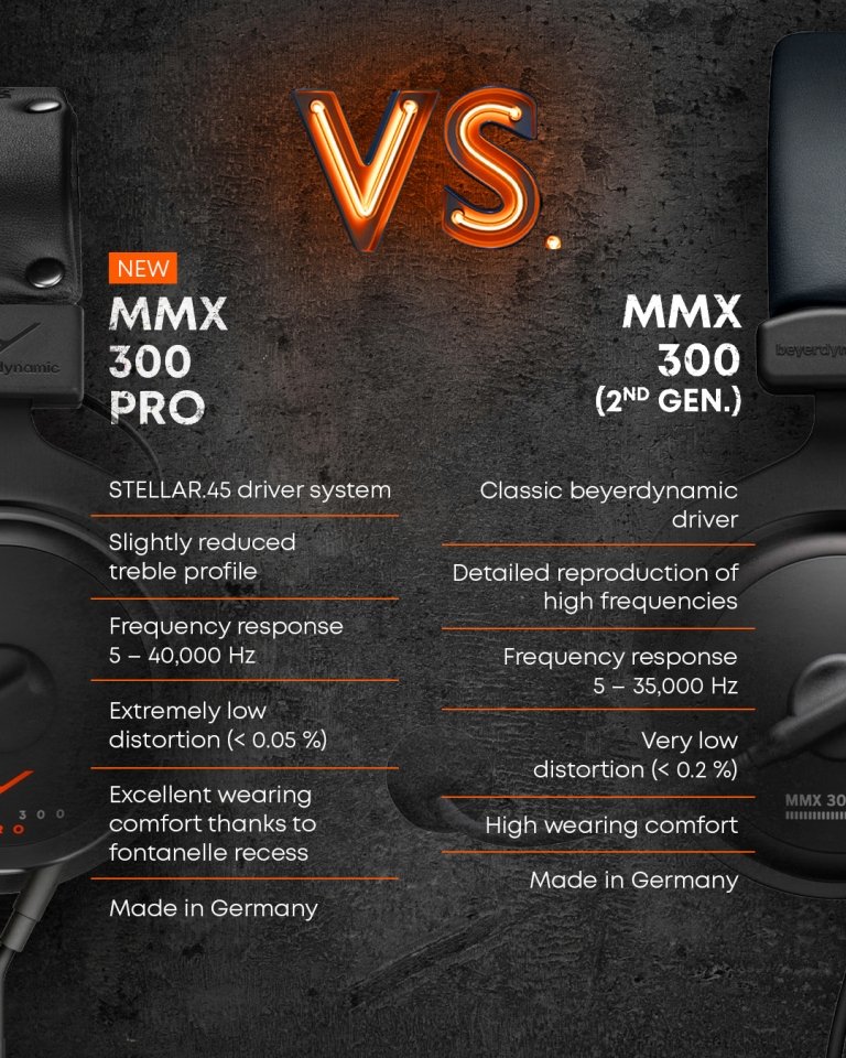 MMX 300 vs. MMX 300 PRO: Product comparison | beyerdynamic Blog