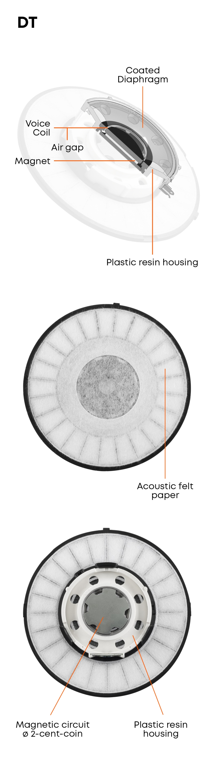 The centerpiece of our products: the sound transducer | beyerdynamic Blog